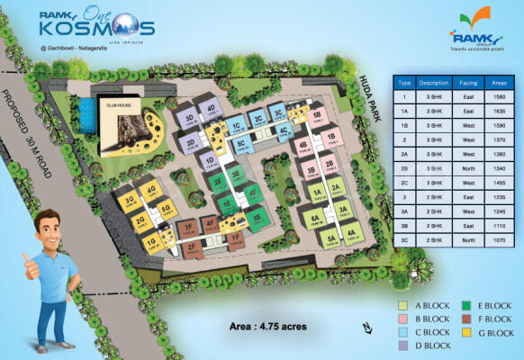 2 BHK Apartment / Flat for sale in Ramky One Kosmos Nallagandla ...