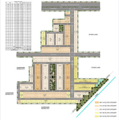 Residential land / Plot for sale in Banur Mohali - 100 Sq. Yard.