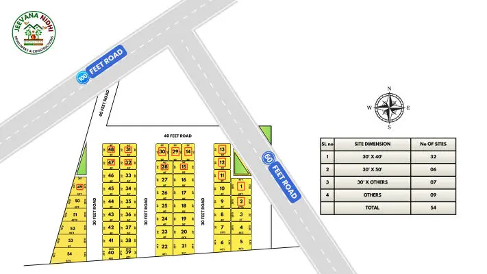 Property in Attur Layout, Bellari Road - Real Estate in Attur Layout ...