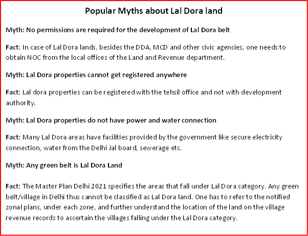 Should you invest in Lal Dora land?