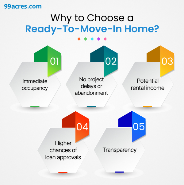 Pros and cons of ready to move in property