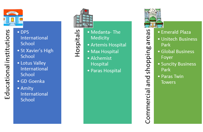 Golf Course Extension Road: Gurgaon's real estate gem