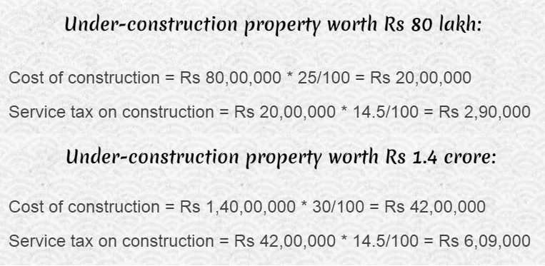 Under-construction properties and associated costs