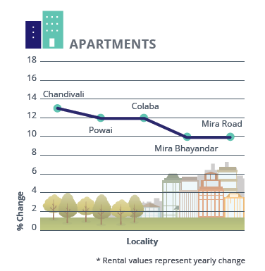 property rates in mumbai