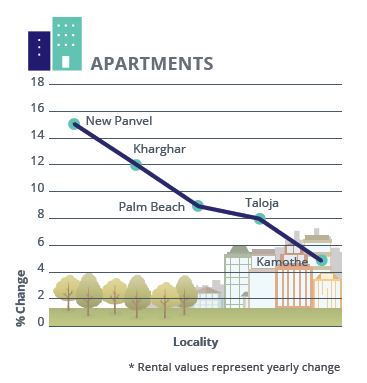 property rates in mumbai