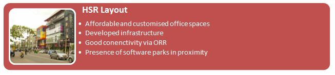 Top start-up hubs in Bangalore