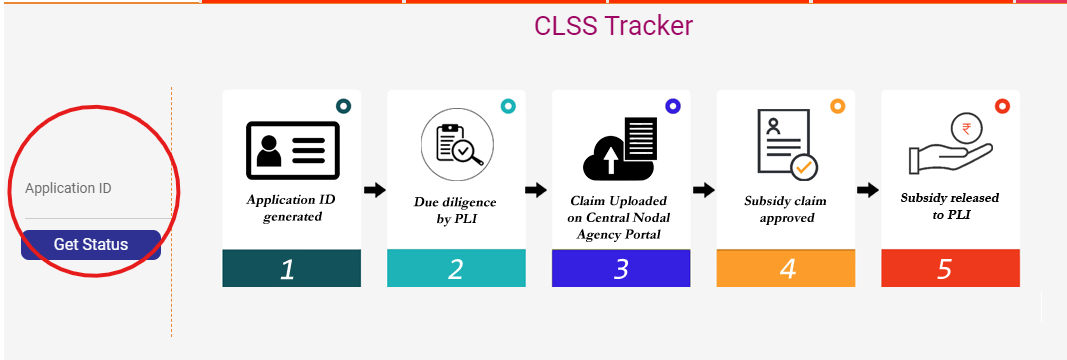 Track PMAY Application, Subsidy Status 2022 Online