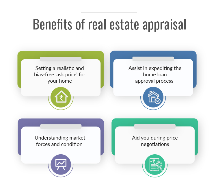 Real Estate Appraisal, Property Valuation - 99acres