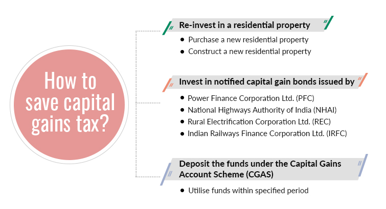 Capital Gains Tax on Property: Save LTCG and STCG on residential ...