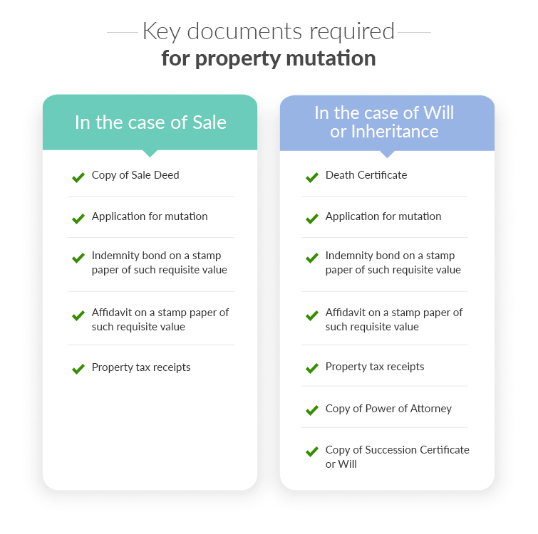 Property transfer process and requirements - 99acres