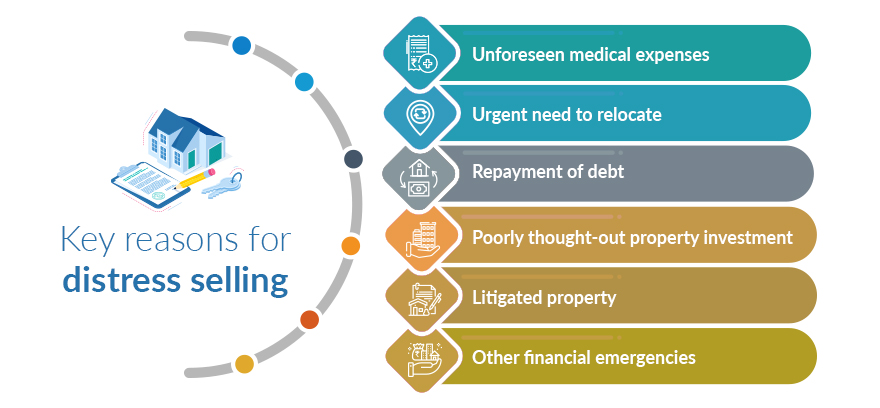 Distress selling of property: 4 tips to sell your property faster