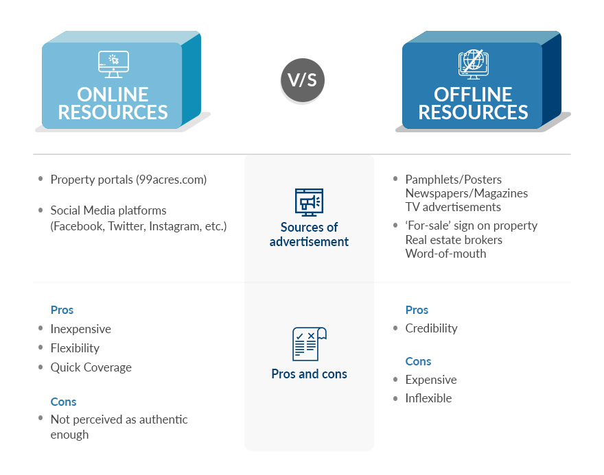 Offline vs Online: Best way to sell your house
