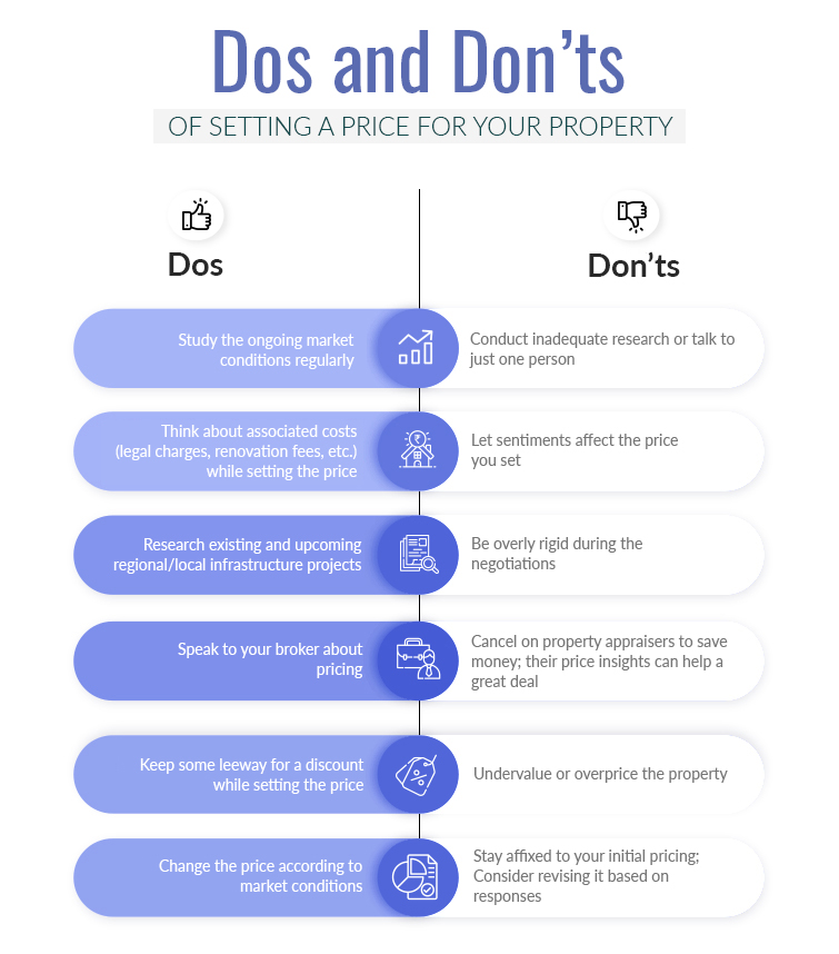 How to price your property right? - 99acres