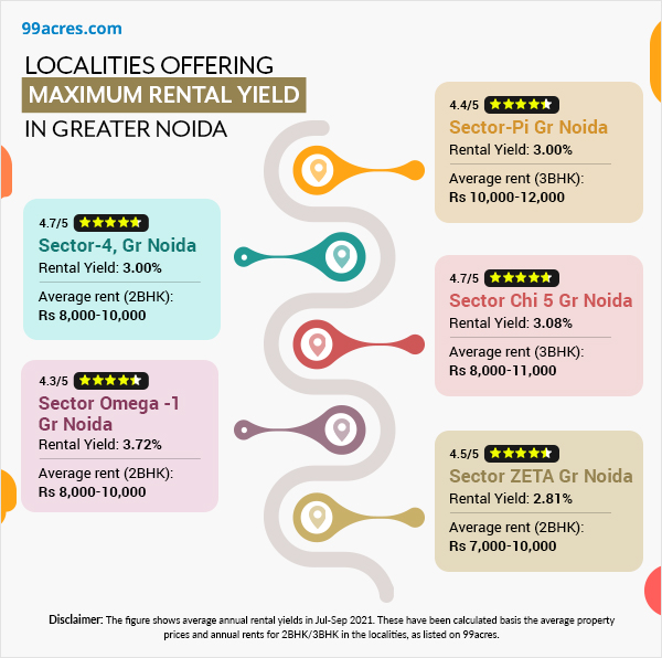 Greater Noida: Top Areas To Invest For 5-Digit Rental Income