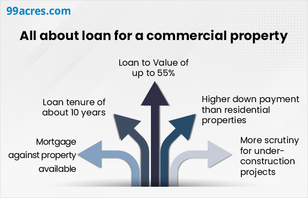 Commercial Property Loan: Complete Guide & Checklist