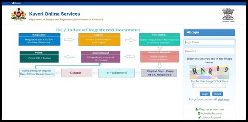 Property Registration Process in Bangalore: Detailed Guide