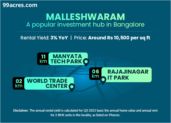Is it worth investing in Malleshwaram, Bangalore?