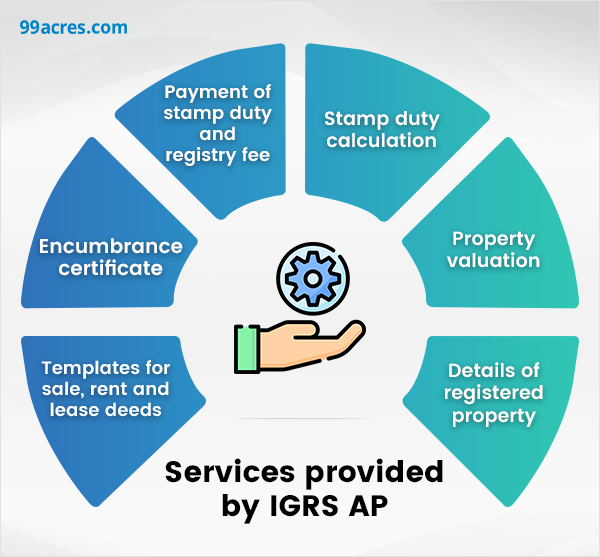 IGRS AP: Search, View EC Andhra Pradesh online (2022)
