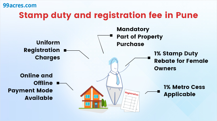 How to pay stamp duty and registration charges in Pune in 2025?