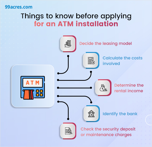 How to rent out a property for ATM installation? (2024)