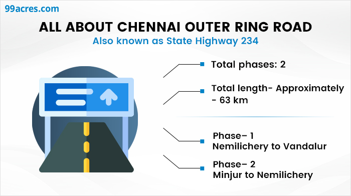 Chennai Outer Ring Road (2023): Current Update, Route, Timeline