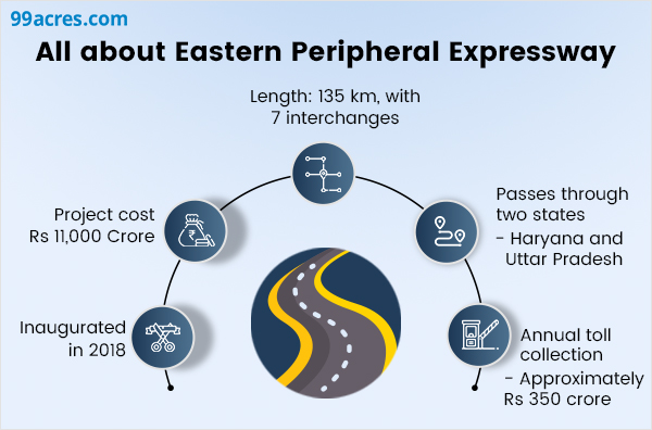 Eastern Peripheral Expressway: All You Need to Know