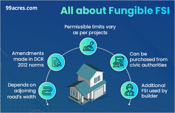 Fungible FSI: Definition, Calculation and Relevance