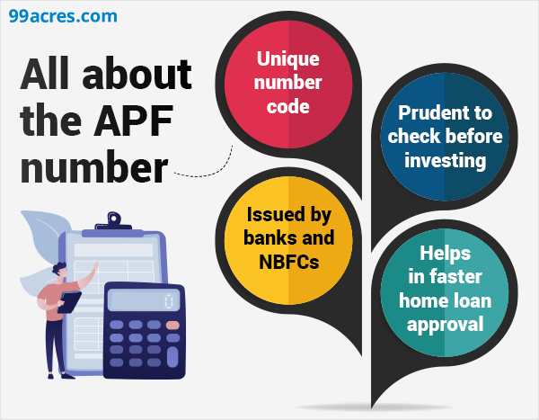 What is APF number and how to find it?