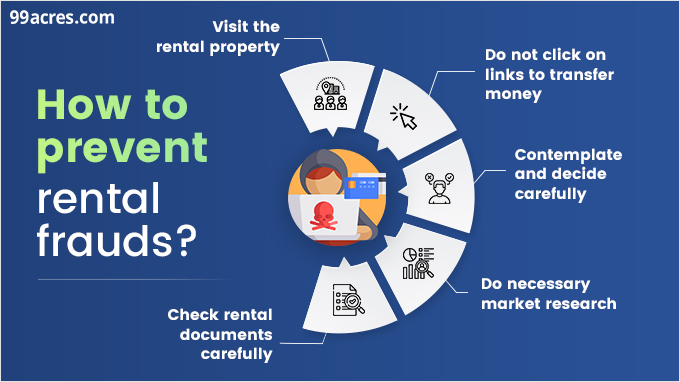 Rental Frauds and Scams: How to identify, avoid fake landlords and tenants