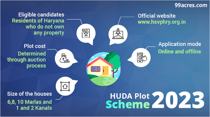 HUDA Plot Scheme 2025: Know key details