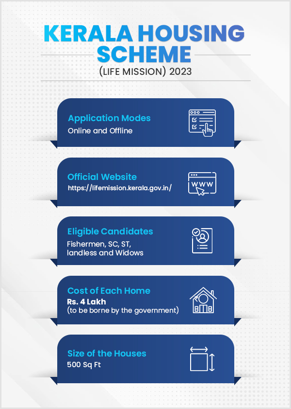 All about LIFE Mission Kerala Housing Scheme 2024