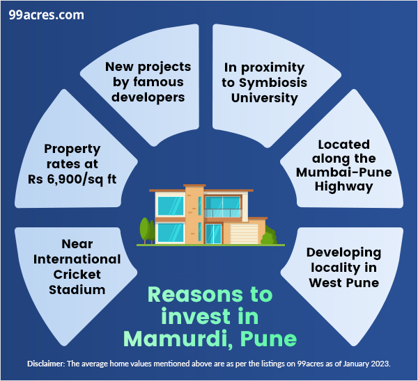 Why invest in Mamurdi, Pune?