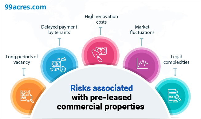 Pre-leased Properties in India: Pros & Cons explained