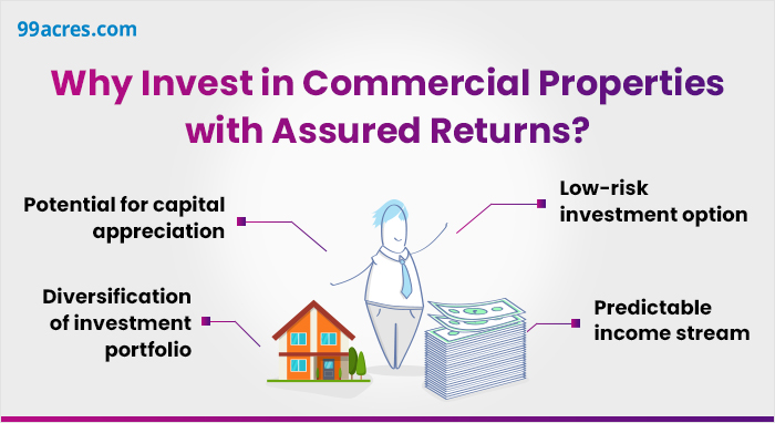 What are Assured Return schemes in Commercial projects