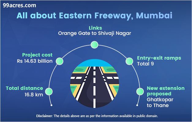All about Eastern Freeway: Route Map, Extension, Entry and Exit Points