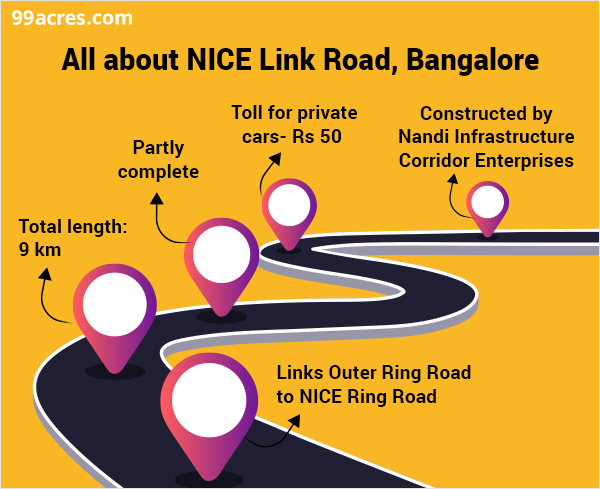 All about Bangalore’s NICE Link Road: Route, Toll Rates and Extensions