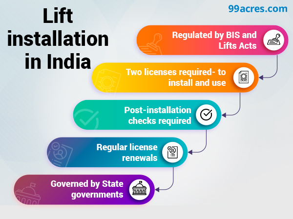 Know all about the lift regulations in India