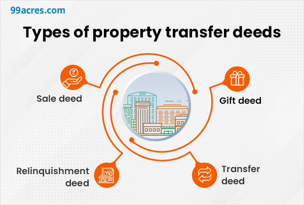 How to transfer property title in India: Know all about it
