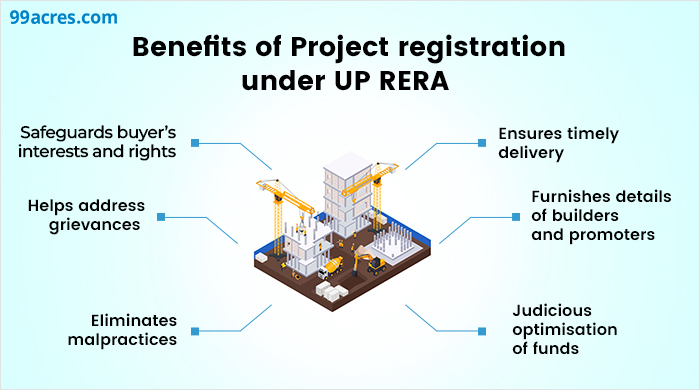 UP RERA Guide (2024): Find project details, complaint status ...