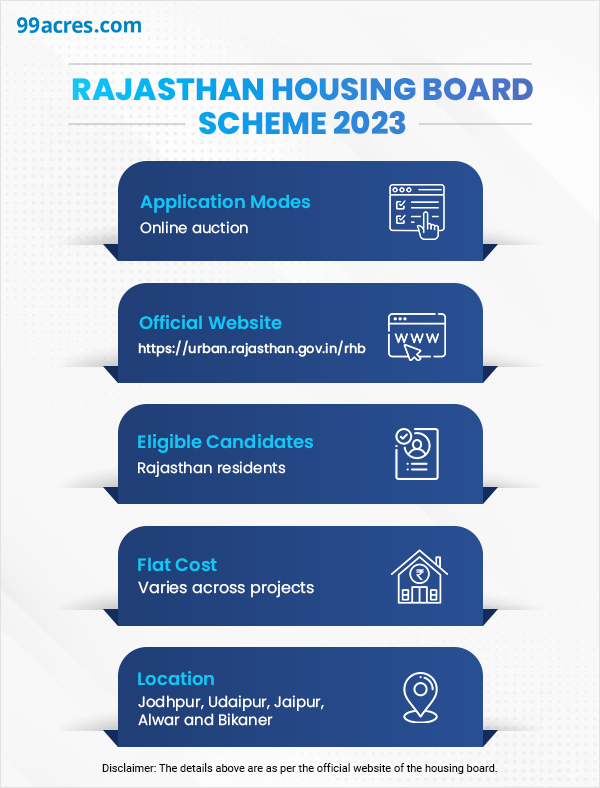 All about Rajasthan Housing Board Scheme 2023