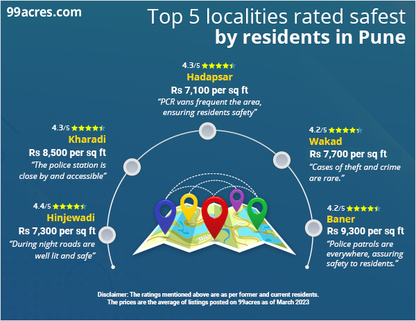 Top Areas in Pune: Localities rated safest by residents in 2023