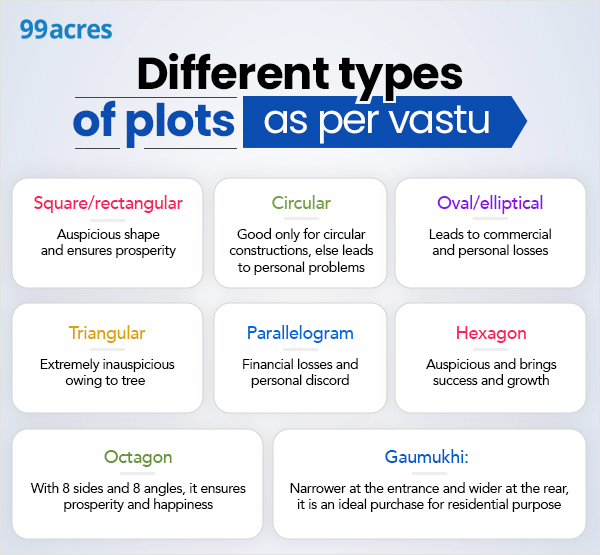 Buying a residential plot? Follow these vastu tips