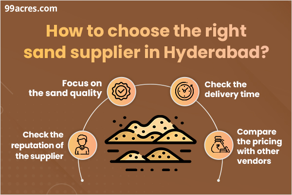 Sand price in Hyderabad