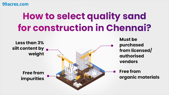 Sand price in Chennai