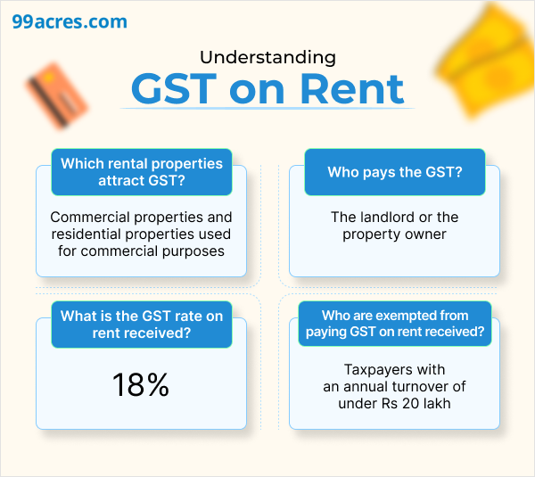 GST on Rent: New GST Rules Announced for property leasing (Oct 2024)
