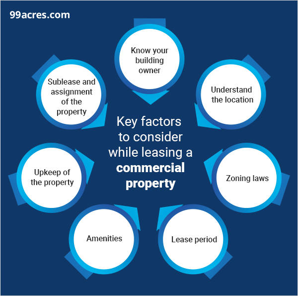 Key factors to consider while leasing a commercial property