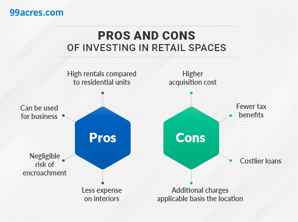 Pros and cons of investing in retail spaces