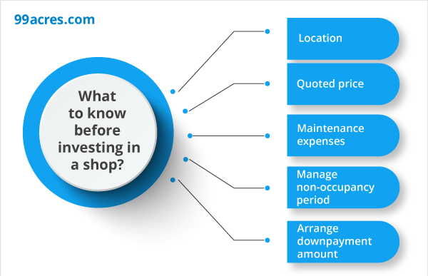Questions to ask when investing in a shop/showroom in India