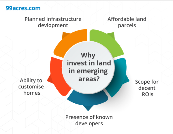 Buying land in Chennai (2024)? Know this before investing
