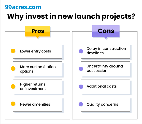Help guide on newly launched commercial projects